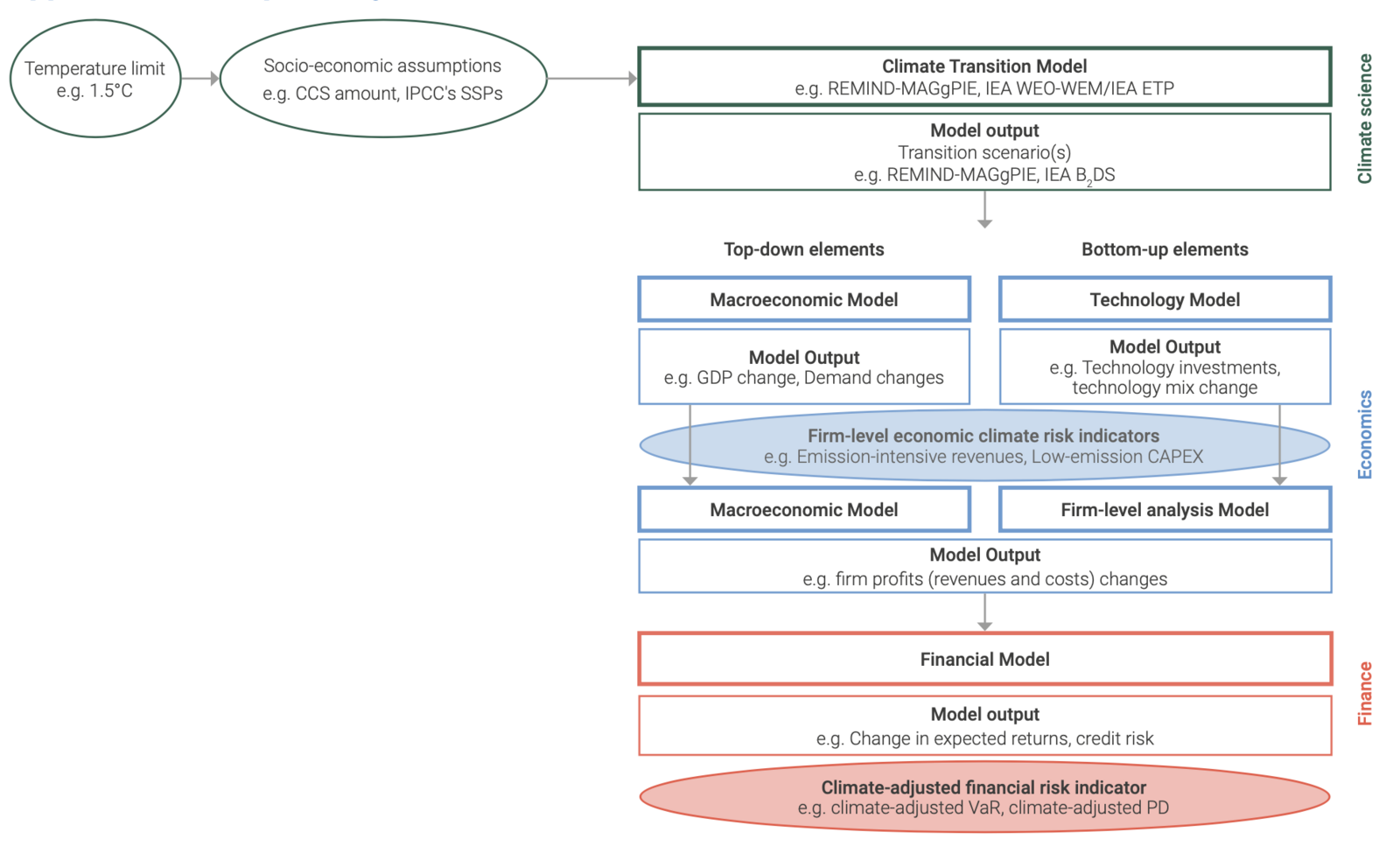 Transition risk - CRL Wiki
