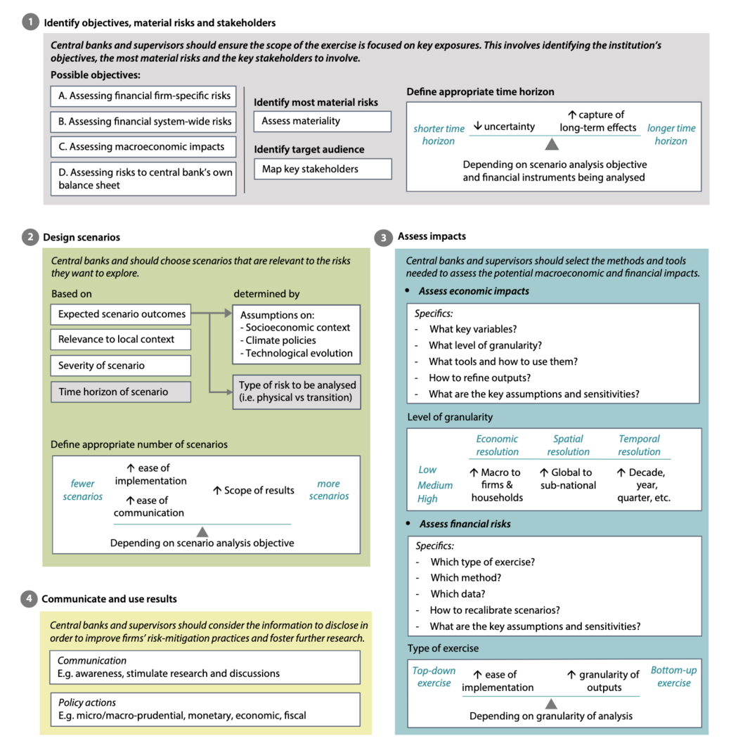 Open-source Tools for Physical Risk Analysis - CRL Wiki
